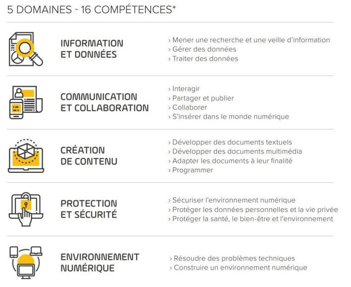 Enseigner par le numérique